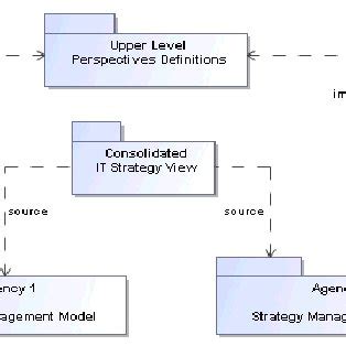 Strategy Integration Approach Download Scientific Diagram