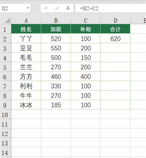 Excel中双击的妙用,23的人不知道工作显示名称 Excel中双击的妙用,23的人不知道工作显示名称