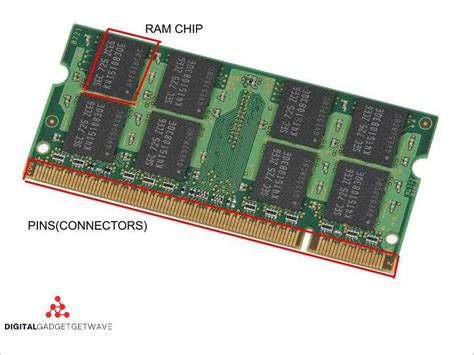 Simm Vs Dimm Exploring The Key Differences And Determining The Superior Option Updated