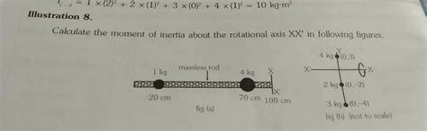 Ilustration Calculate The Moment Of Inertia About The Rotational Axis X