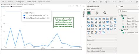 Solved Line Chart From Excel Always Shows Flat Line Bar