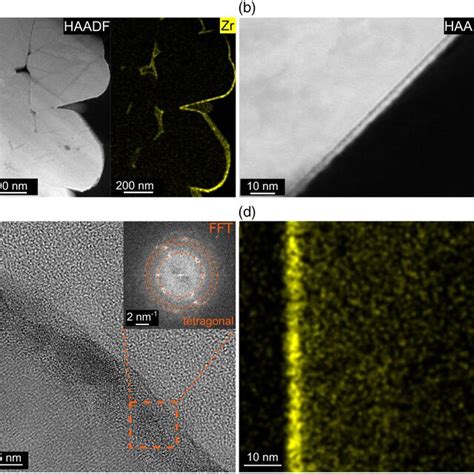 Electron Microscopy Of Focused Ion Beam Fib‐prepared Particle