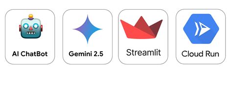 Streamlit Authentication Here Is A Step By Step Guide To… By Husam Medium