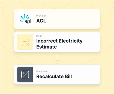Incorrect Electricity Estimate Tell AGL To Recalculate Your Bill Ajust