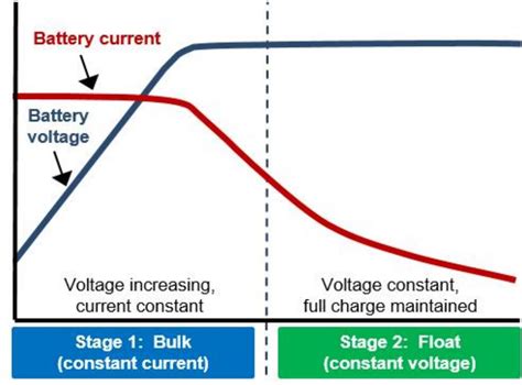 Qualitative Exploration Of Floating Voltage And Faqs Tycorun Energy