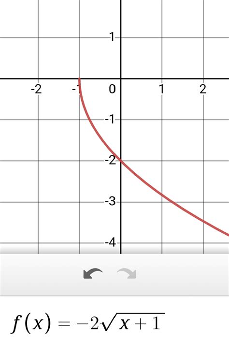 [solved] what is the equation of the function given below 5 2 n