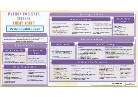 sklearn cheat sheet