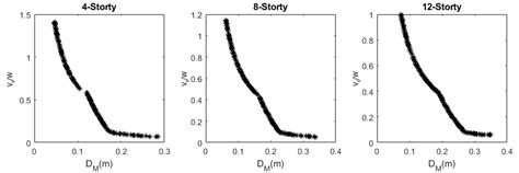 Optimal Pareto Fronts Of The Optimization Objectives Of The Seismically Download Scientific