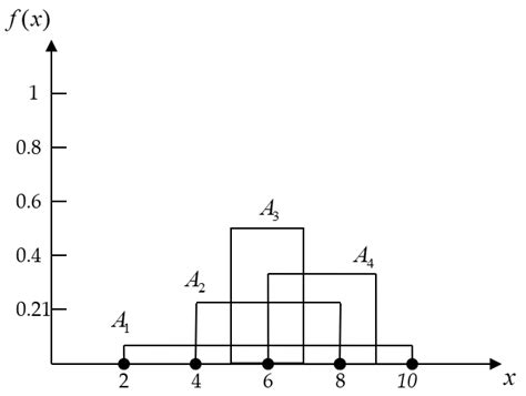 The Probability Density Function In The First Example Download Scientific Diagram
