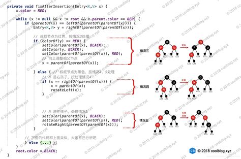 Treemapjdk18源码解析treemapjdk18底层实现原理 Csdn博客