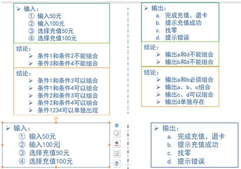黑盒测试用例设计方法之因果图和判定表 csdn博客