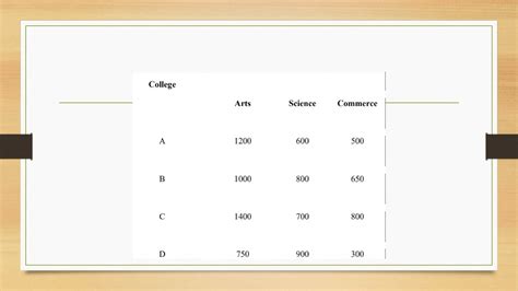 Graphical Representation Of Data In Stats Pptx