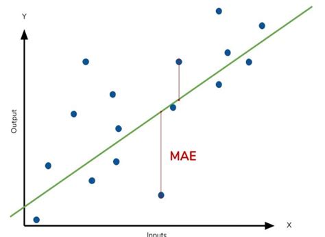 deep learning gru model with python to onnx with ea and gru vs lstm