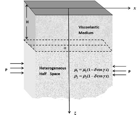 Geometry Of The Problem Download Scientific Diagram