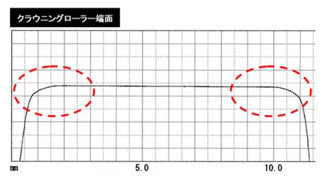 Msrの技術｜瑞井精工