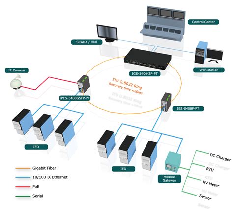 lantech communications global inc