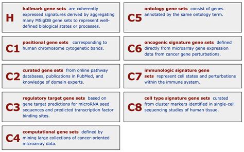 Rna Seq Analysis With Bioconductor All Images