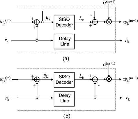 figure 2 from forward error correction based on block turbo code with 3