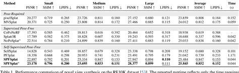 [pdf] No Pose At All Self Supervised Pose Free 3d Gaussian Splatting From Sparse Views