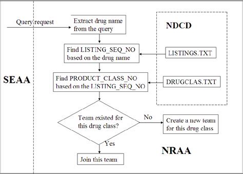 Figure 1 From A Distributed Adverse Drug Reaction Detection System Using Intelligent Agents With
