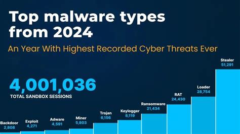 Eran Orzel On Linkedin Informationsecurity Technology Innovation Ciso Cybersecurity Apt…