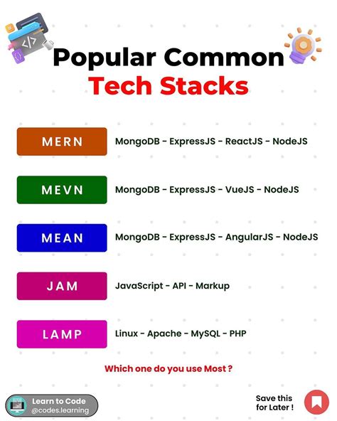 Sanskaar Singh 🧠 • Codes Learning On Linkedin Techstack Mernstack