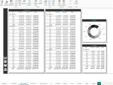 Power BI Data Visualization Data Modelling Data Analysis Upwork