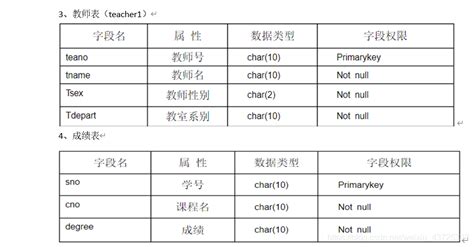 学生成绩管理系统 数据库设计2学生成绩管理系统的数据库设计和数据操作 Csdn博客 学生成绩管理系统 数据库设计2学生成绩管理系统的数据库设计和数据操作 Csdn博客