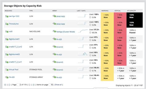 Wan Links Capacity Report Forum Network Performance Monitor Npm Thwack