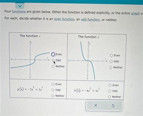 Solved Four Functions Are Given Below Either The Function
