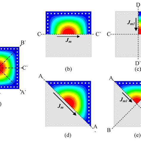 The E Field Distribution Diagram In The Siw Cavity Under A The Download Scientific Diagram