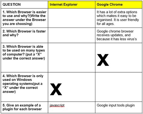 21 I Can Select And Use Browser Tools To Navigate Webpages Ingots