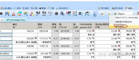 Avantage双峰拟合基本操作（以硫为例） 知乎