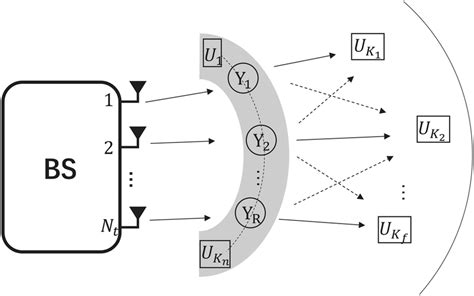 Relay‐assisted Massive Mimo Model Download Scientific Diagram