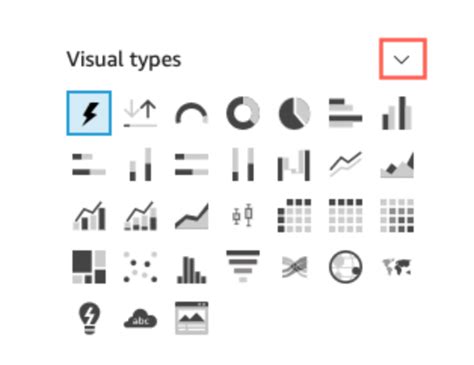 Business Intelligence In Aws Seamless Integration With Aws Quicksight For Your Aws