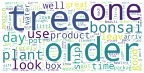 Github Sachin D N Amazon Food Reviews In This Repository I Am Practiced And Implemented