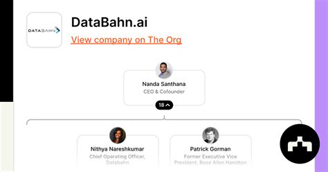 Databahn Ai The Org
