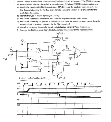 Solved Analyze The Synchronous Finite State Machine Fsm