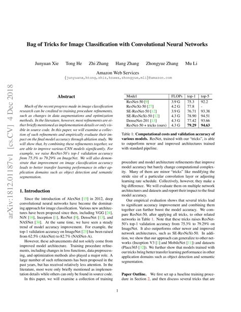 Bag Of Tricks For Image Classification With Convolutional Neural