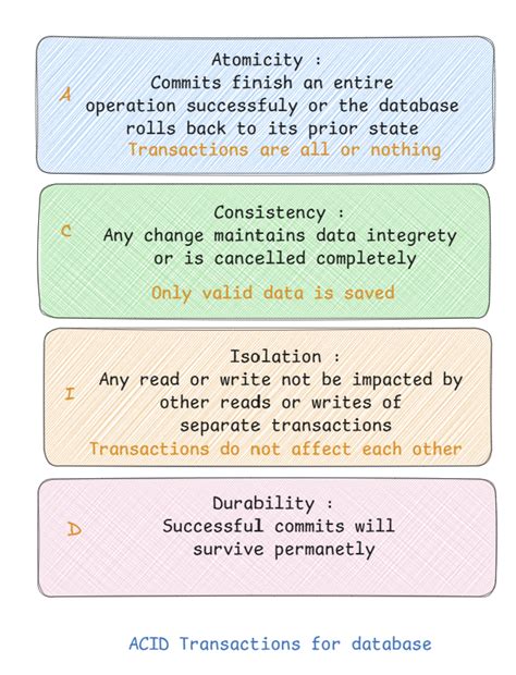 Mastering Hibernate — Part 5 Transaction Management And Isolation Levels Demystified By