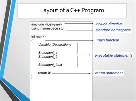 L1 Introductiontocomputersandcprogrammingpptx Programming