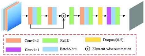 The Structure Of The Classifier Download Scientific Diagram