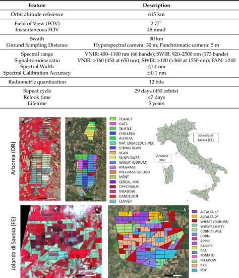 Table From Detection And Classification Of Non Photosynthetic