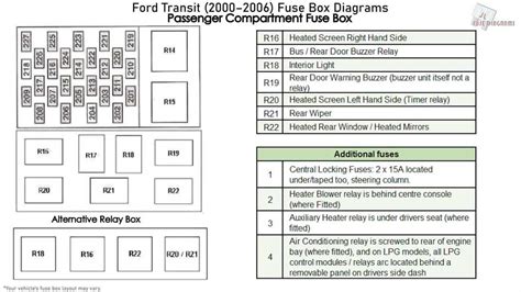 Demystifying The Ford Transit Custom Fuse Box Diagram A Complete Guide