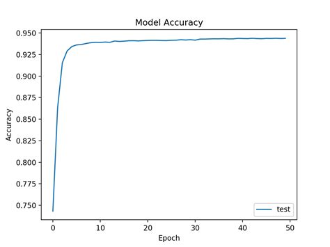 data analysis and visualization python omar ghaffar ai or something like that
