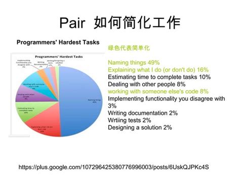 Pair Programming 结对编程 Ppt Programming Languages Computing