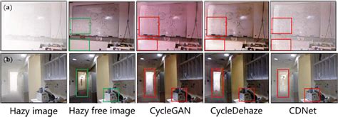 Generative Adversarial Networks For Sr And Image Download Scientific Diagram