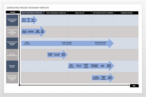 Free Product Roadmap Templates Smartsheet