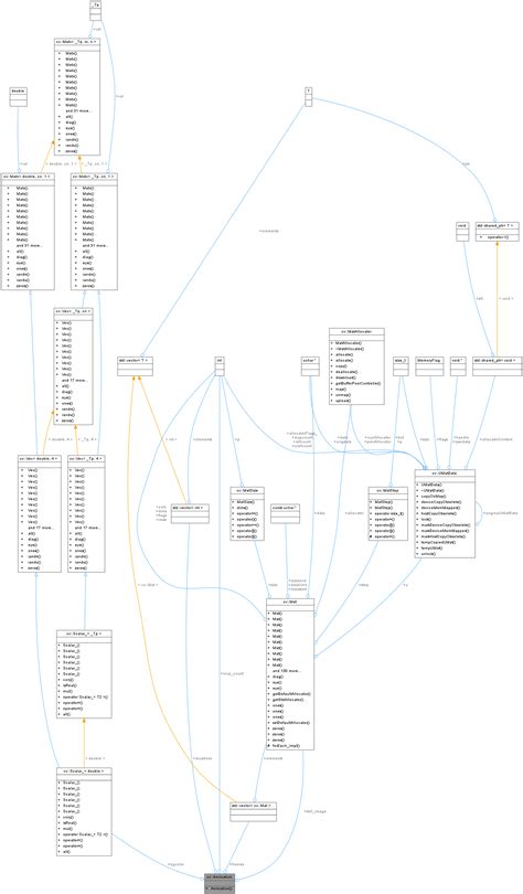 Opencv Cvanimation Struct Reference