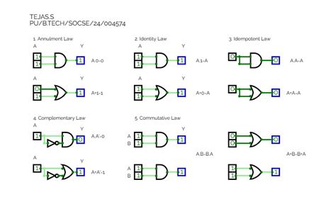 CircuitVerse BOOLEAN GATES